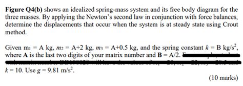 Solved Figure Q4b Shows An Idealized Spring Mass System