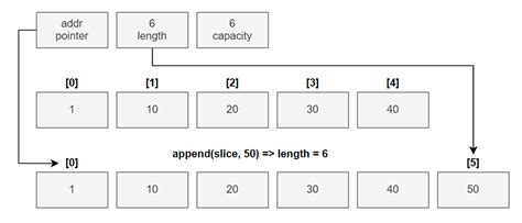 Go By Example Bài 8 Go Slice
