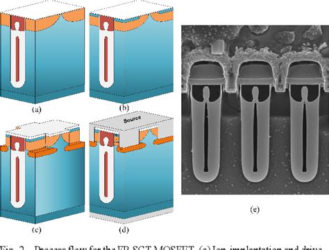 Figure 1 From A Fast Recovery Split Gate Trench Mosfet Integrated With