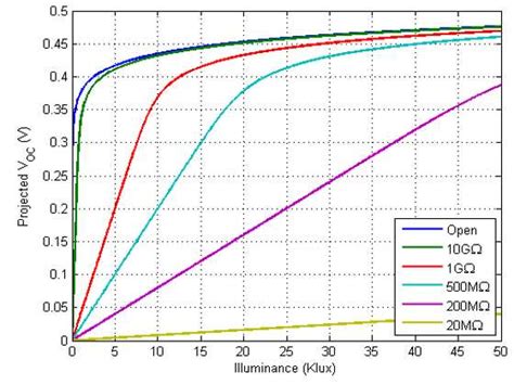 Open Circuit Voltage Of A PV Cell In Parallel With Different Value Download Scientific