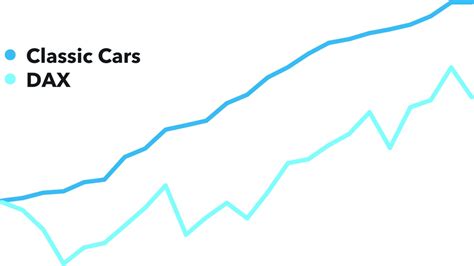 Krutika Lodaya On Linkedin 🚗 Shaping Classic Car Investments Your