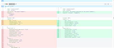 upgrading laravel an easy step by step guide from 5 7 to 10 x dev