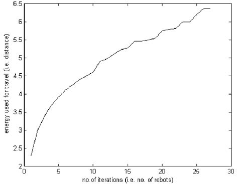 1 Non Linear Polynomial Fit Of No Slack Line Simulation Output