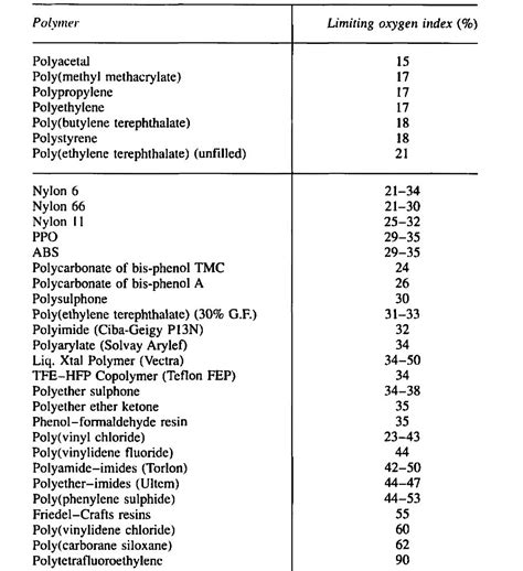 Polymerscience Materialsscience Plasticsindustry Ganesh Aher