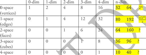 Subspaces Of An N Dimensional Complete Graph Download Scientific Diagram