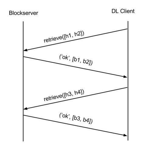 Streaming File Synchronization Dropbox
