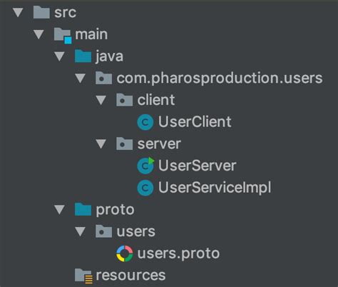 Grpc Unary Api Using Java Distributed Systems Development A Z By Dmytro Nasyrov Pharos