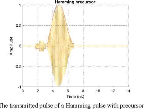 Figure 1 From A Uwb Pulse With Precursor For Toa Measurement Semantic
