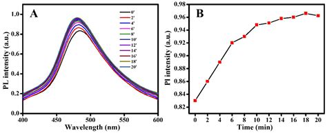 A Co Doped Carbon Dot Silver Nanoparticle Nanocomposite Based Fluorescence Sensor For Metformin