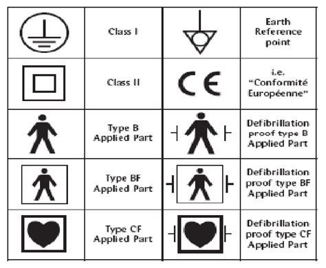The Most Commonly Used Symbols For Electrical Specifications Of Devices Download Scientific Diagram