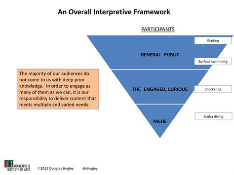 Overall Interpretive Framework Pptx