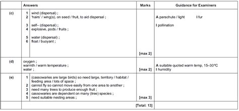 Igcse Biology 0610 1 3 Features Of Organisms Igcse Style Questions