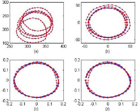 Figure 1 From Automatic Extraction Of The Optic Disc Boundary For