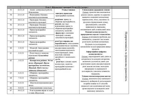 Календарний план Математика 6 клас КТП Математика