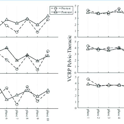 Coordination Variability In Hip A Thoracic Couple In Running Gait Cycle Download Scientific