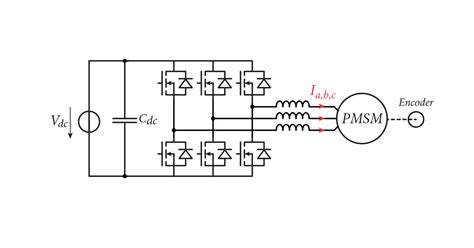 Field Oriented Control Of A PMSM Imperix