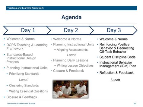 Ppt Dcps Teaching And Learning Framework Powerpoint Presentation