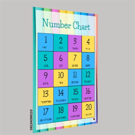 “number Chart” Classroom Instructional Posters Ebencuts