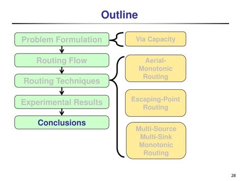Ppt Multi Layer Global Routing Considering Via And Wire Capacities Powerpoint Presentation