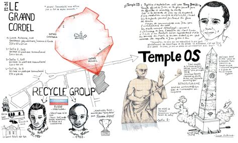 Templeos Restes De Civilisation Par Le Recycle Group
