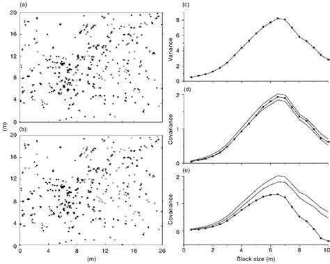 Spatial Pattern Of Plant And Insect Distribution Within The Sampling Download Scientific