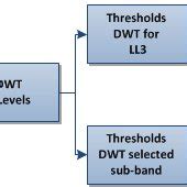 Image Compression Block Diagram Of The Proposed Method Download Scientific Diagram