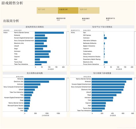 Kaggle：video Game Sales电子游戏销售分析（tableau展示）video Game Sales 电子游戏销售分析 包含游戏名称、类型、发行时间、发布者 Csdn博客