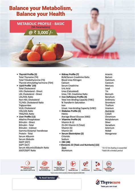 Metabolic Profile Basic Thyrocare Aarogyam Centrediagnostic Centre