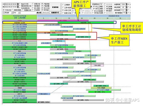 五层结构理论下的座舱化甘特图11版 知乎