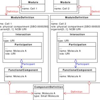 UML Diagram Depicting The First Suggestion For Representing Download Scientific Diagram