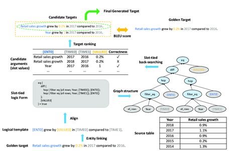 An Overview Of Our Sp Nlg Framework Download Scientific Diagram