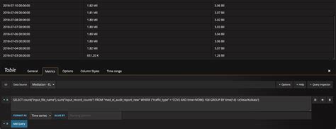 Group By Only Date Table Grafana Influxdb Influxdb Grafana