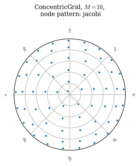 Equilibrium Solutions Disagree With Documentation · Issue 83
