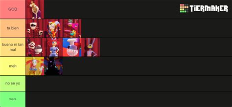 Tadc Characters List Tier List Community Rankings Tiermaker