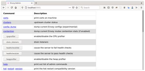 envoy admin interface — envoy 1 36 0 dev 05f2b8 documentation