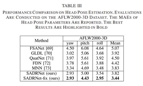 Head Pose Estimation Evaluation · Issue 22 · Mcg Nju Sadrnet · Github