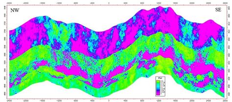 D Cross Section Along The Porosity Model Of Mishrif Reservoir