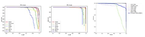 summary of pr curves for yolov4 tiny our method and yolov5 download