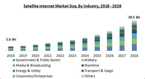 Satellite Internet Market Size Share And Industry Trends Analysis Report By Frequency Band K