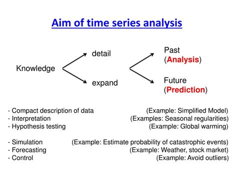 PPT Lecture Series Data Analysis PowerPoint Presentation Free Download ID 2129251