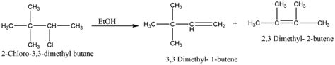 Unimolecular Elimination Reaction