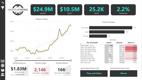 [video] Zahirul Islam Csca™ On Linkedin Powerbi Dataanalytics