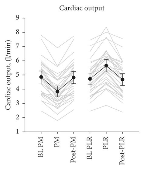 Lineplot Individual Grey And Mean Black Values With 95 Confidence