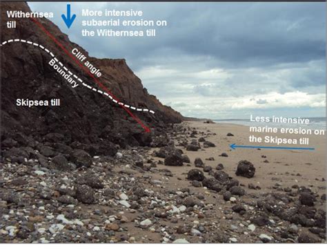 Figure 3 From Spatial And Temporal Patterns Of Erosion Along The