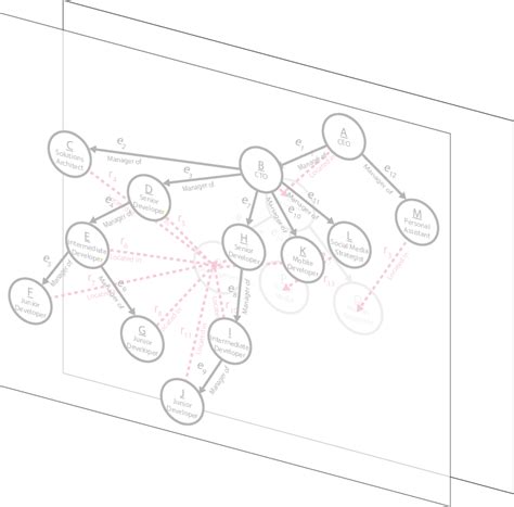Highlight Relationships Of A Semantic Graph Download Scientific Diagram