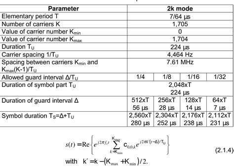 Table 1 Ofdm Simulation Using Matlab