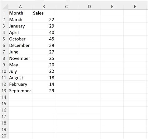 Come Ordinare Cronologicamente I Mesi In Excel Con Esempio Statorials