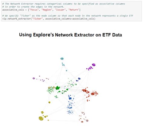Virtualitics Python Api Example Notebooks Virtualitics