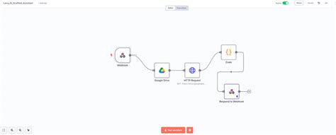 Production Webhook Fails To Trigger — Workflow Active 404 In Postman