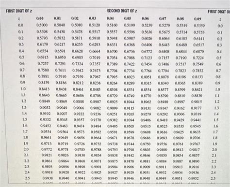 Solved A Random Variable Follows The Normal Probability